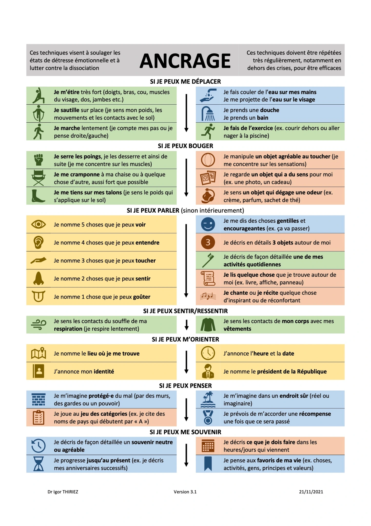 Fiche: Techniques d’Ancrage - Psy Frontignan - Psychothérapie & Hypnose - Frontignan, Sète, Balaruc